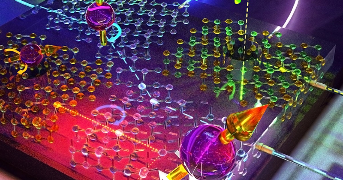 University, government, and industry researchers join forces to explore ...