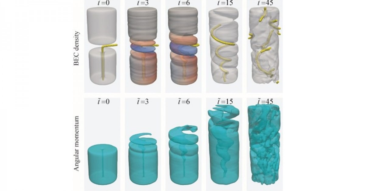 Theoretical breakthrough shows quantum fluids rotate by corkscrew ...
