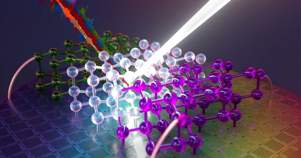 New analysis shows promise of quantum technologies based on silicon ...